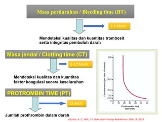 HEMOSTASIs darah HEMOSTASIs darah HEMOST | PPT