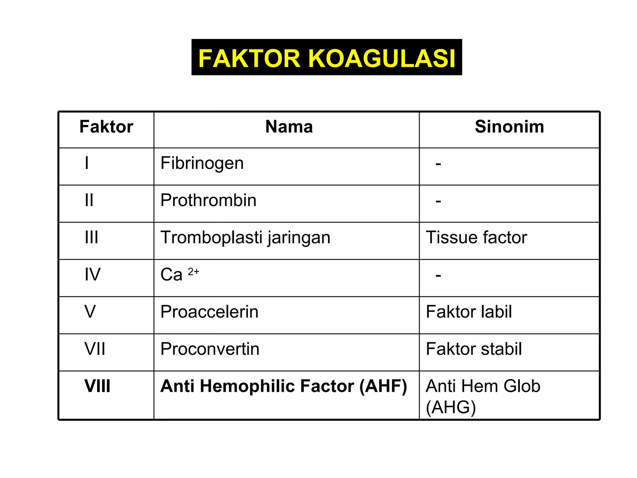 Hemostasis uii | PPT