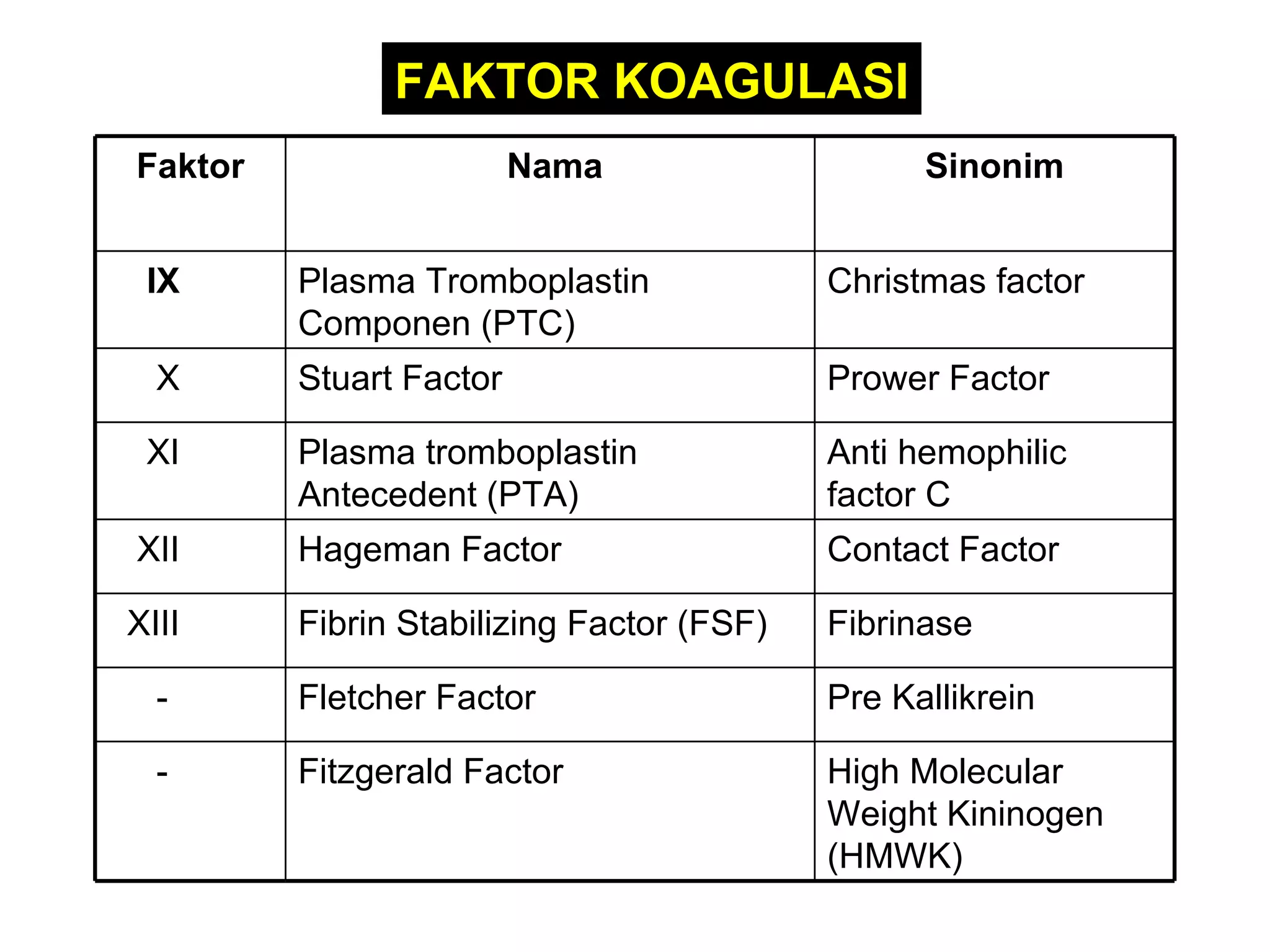 Hemostasis uii | PPT