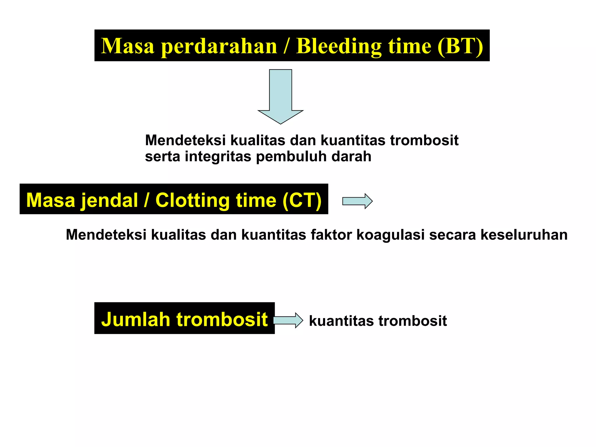 Hemostasis uii | PPT
