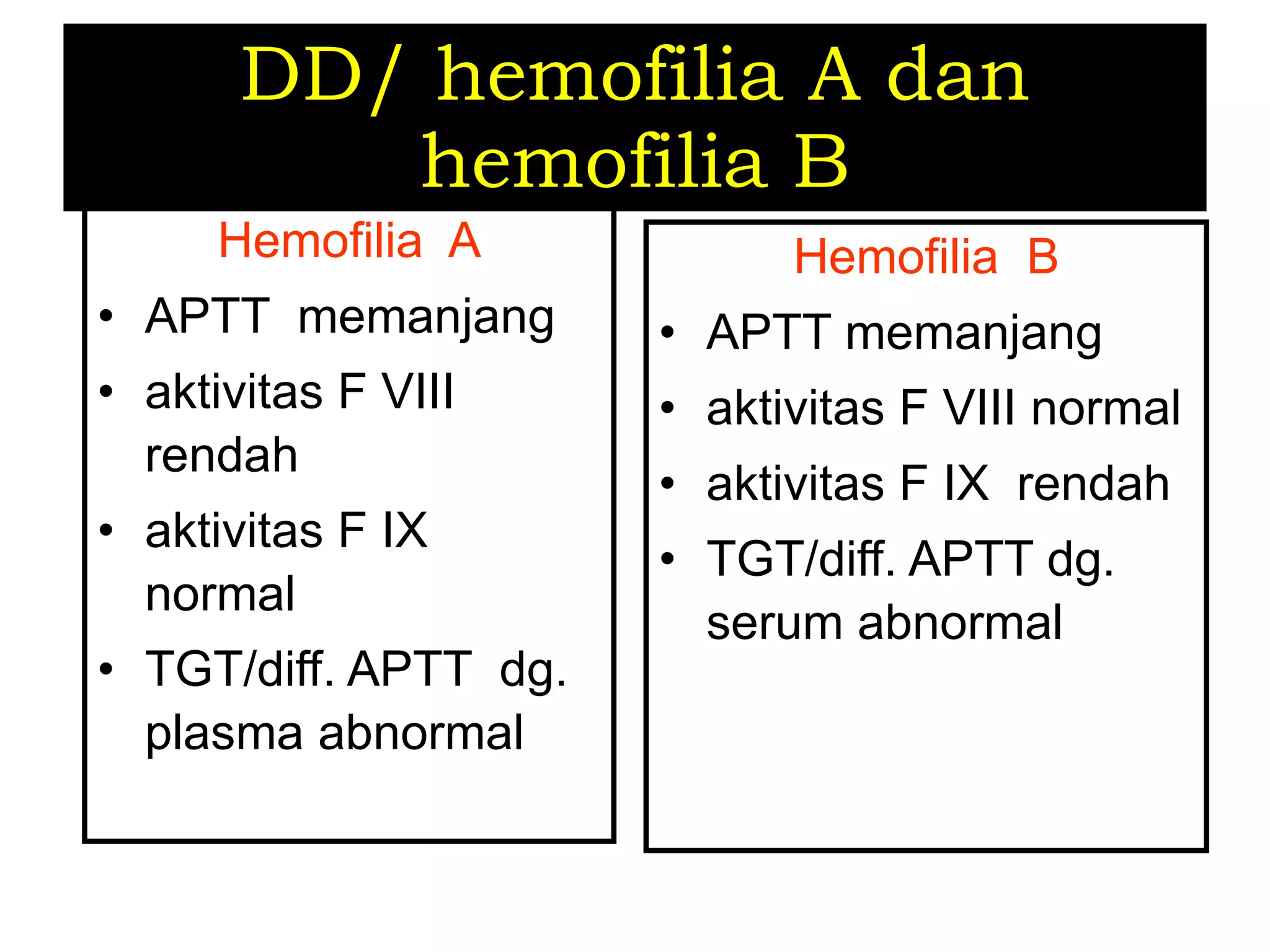 Hemostasis uii | PPT