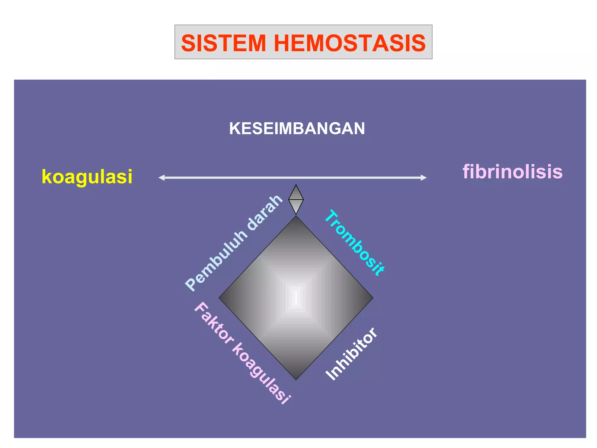 Hemostasis uii | PPT