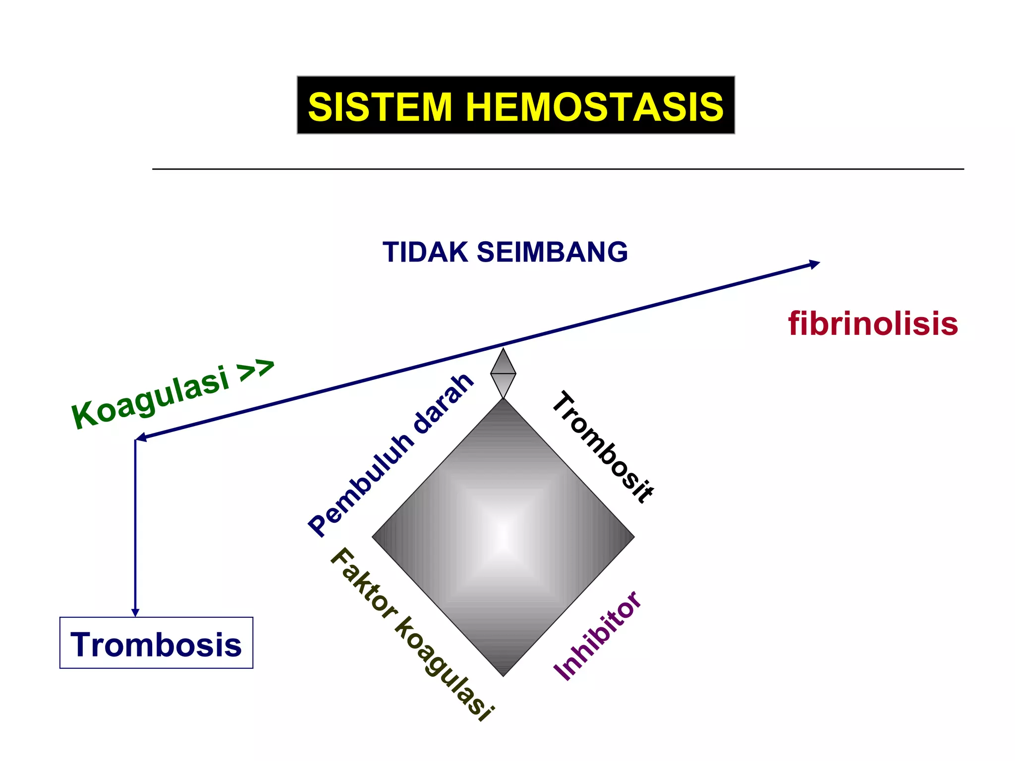 Hemostasis uii | PPT