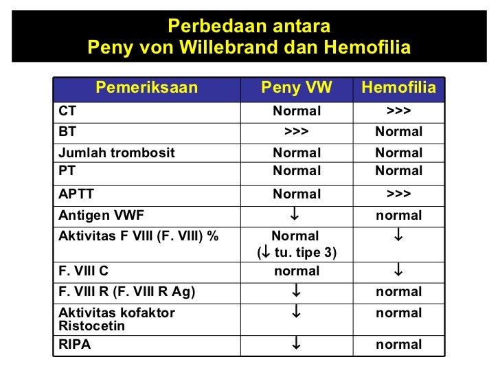 Hemostasis uii