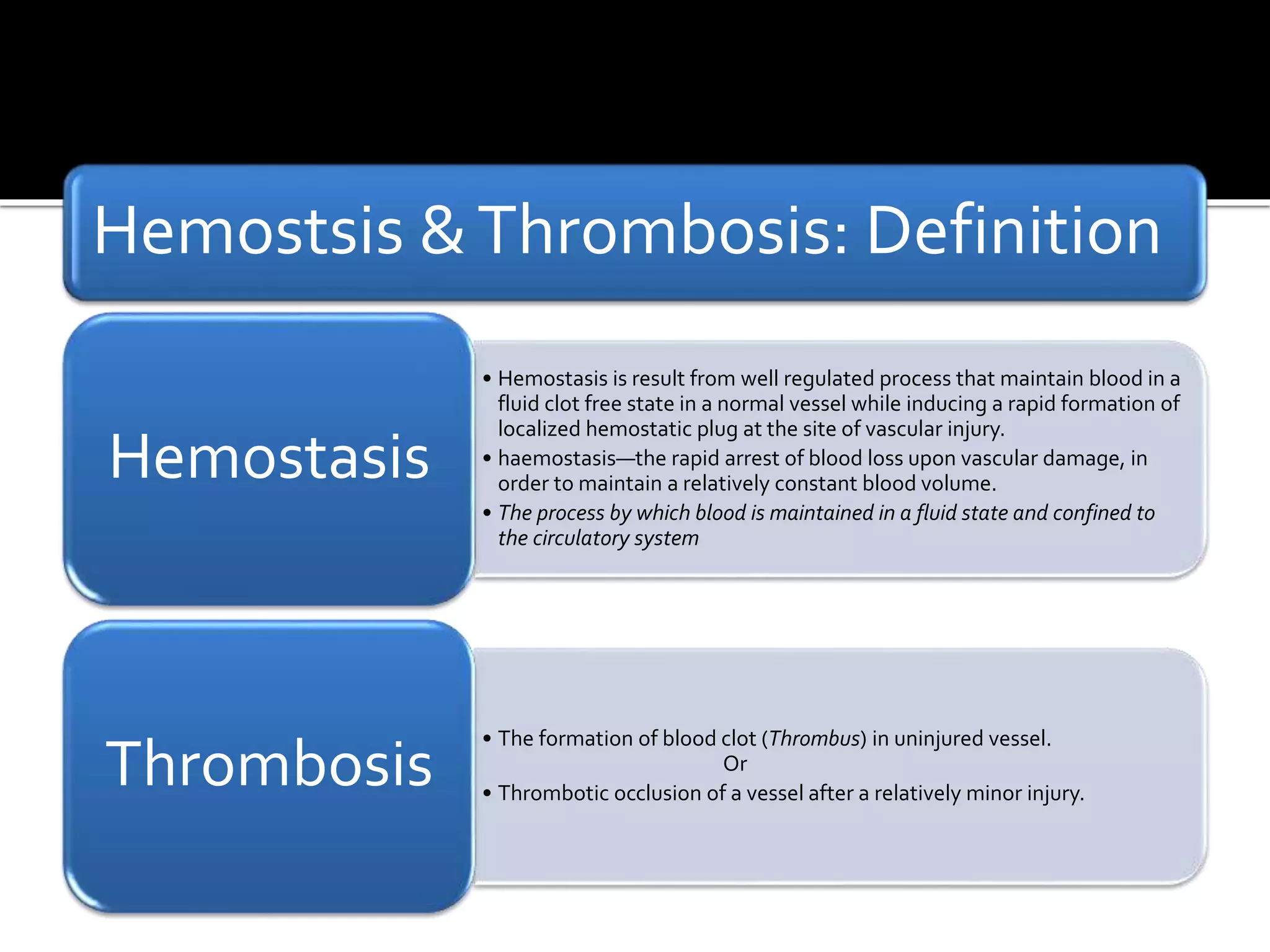 Hemostasis : Blood clotting | PPTX