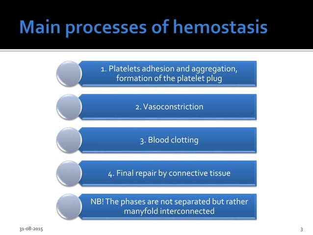 Hemostasis : Blood clotting | PPTX