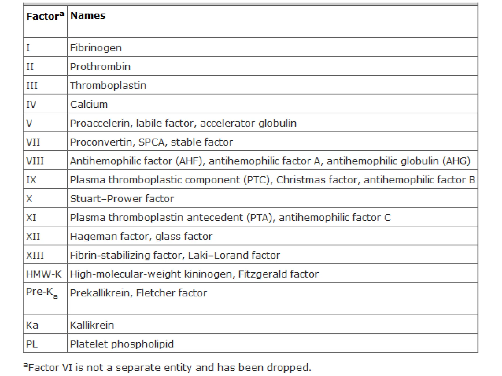 hemostasis2-140420115529-phpapp01 2024.pdf