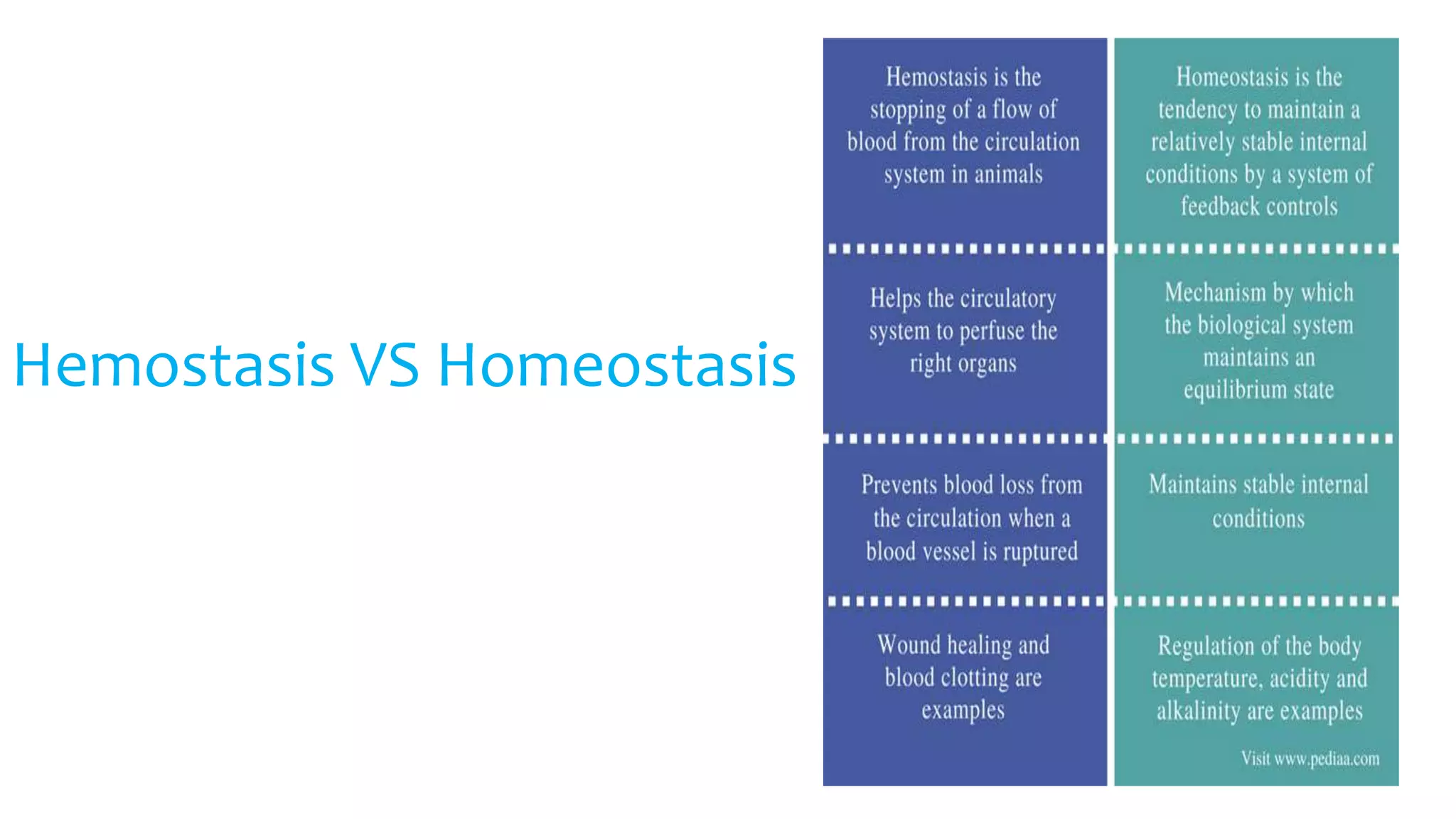 Hemostasis and coagulation faiz khan | PPTX