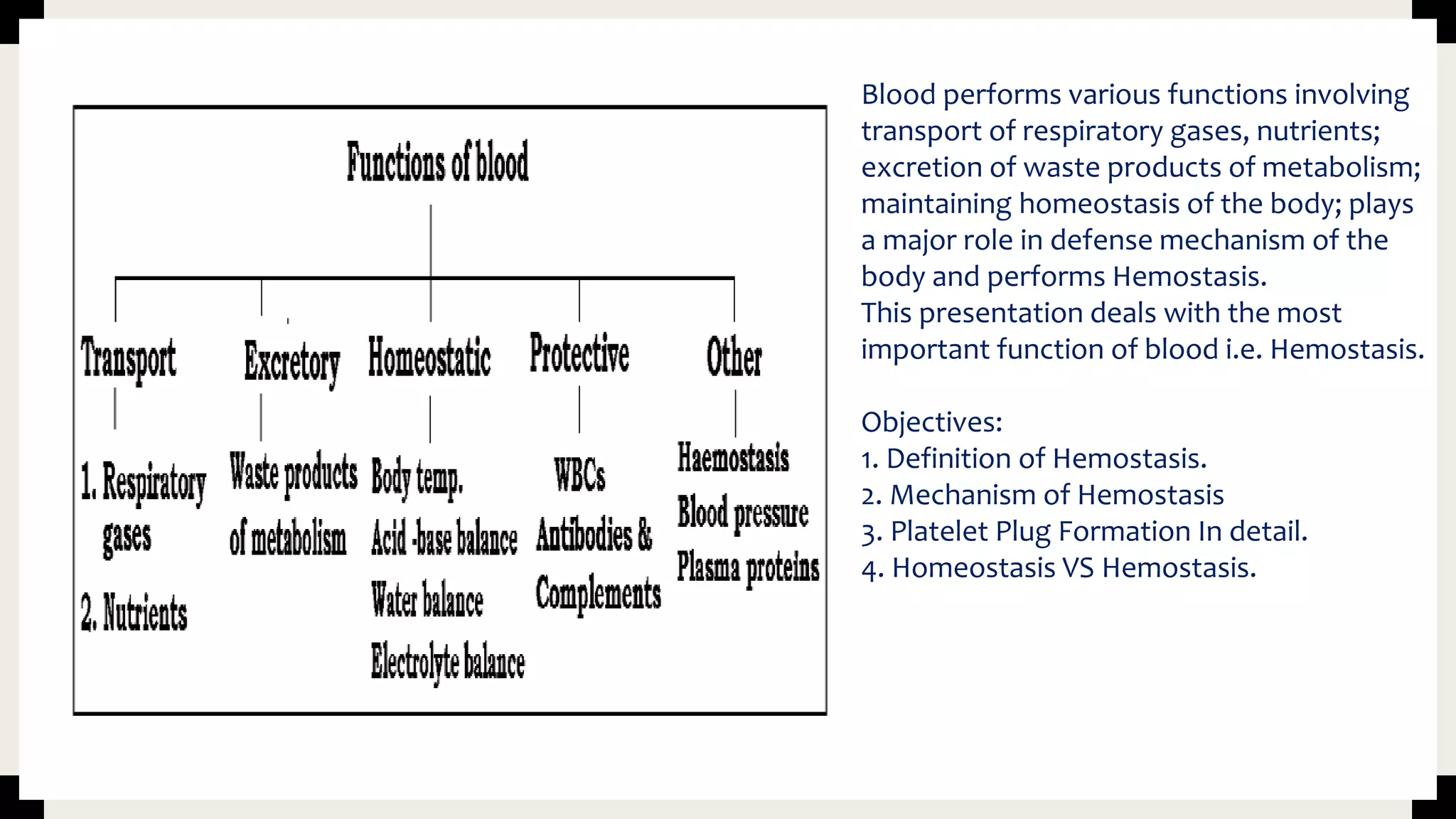 Hemostasis and coagulation faiz khan | PPTX