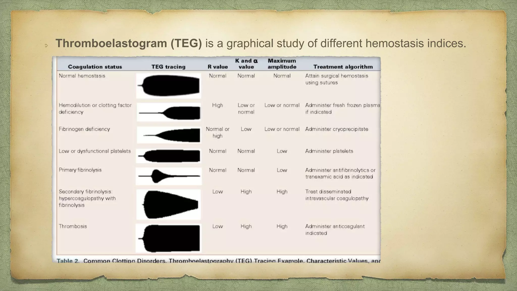 Hemorrhagic Syndromes | PPTX