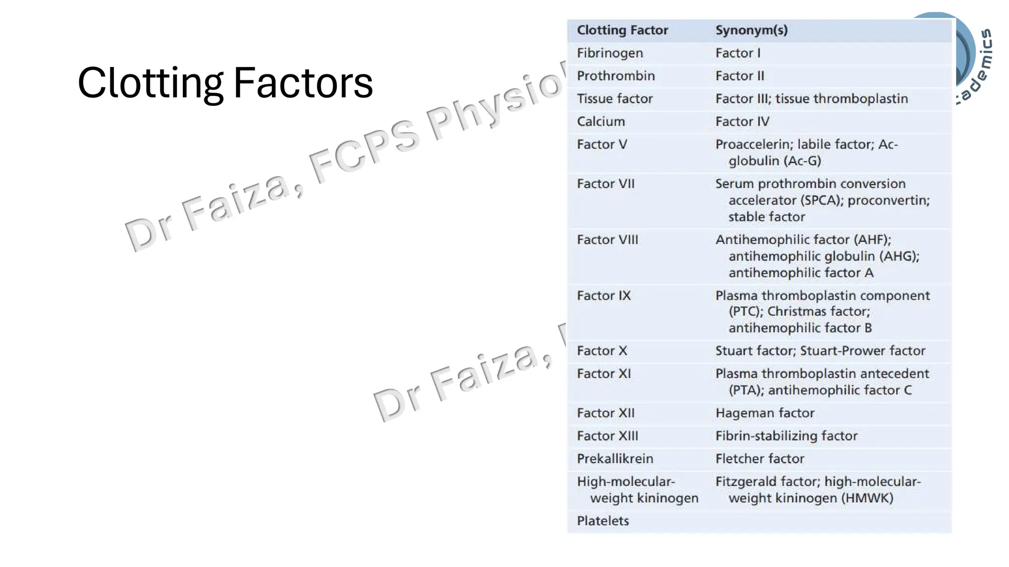 Hemostasis Physiology and Clinical correlations by Dr Faiza.pdf