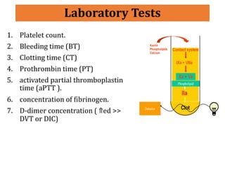 Hemostasis, cloting mechanis | PPT