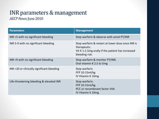 Hemostasis Optimization.pptx
