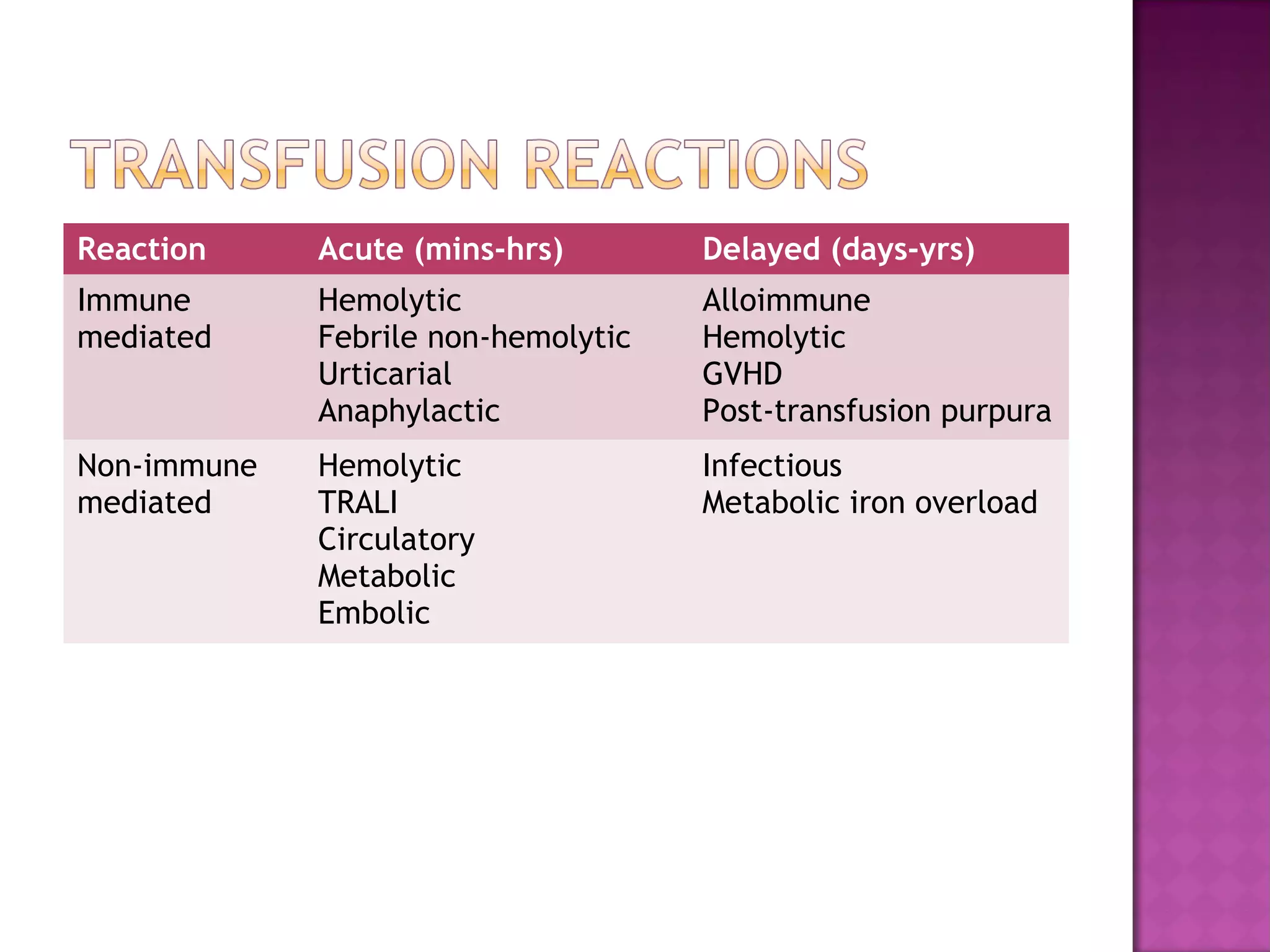 Hemostasis, surgical bleeding and transfusion | PPT