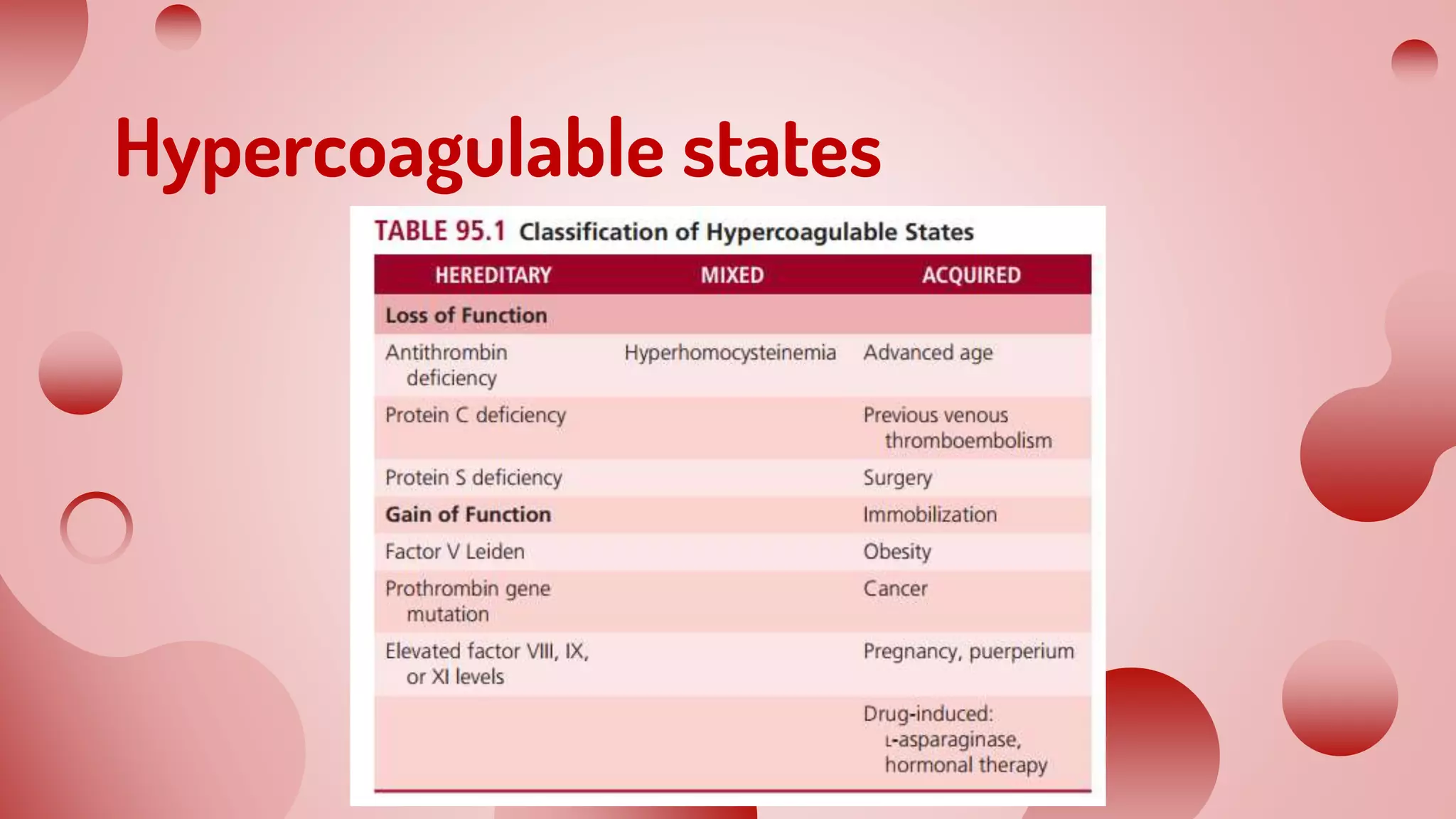 Hemostasis, Thrombosis, Fibrinolysis, and Cardiovascular Disease - Copy.pptx