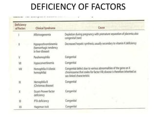 hemostatic function tests.pptx