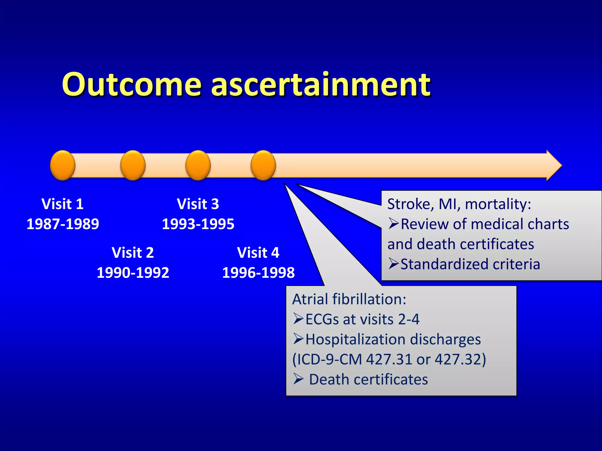 Hemostatic markers and atrial fibrillation in ARIC | PPT