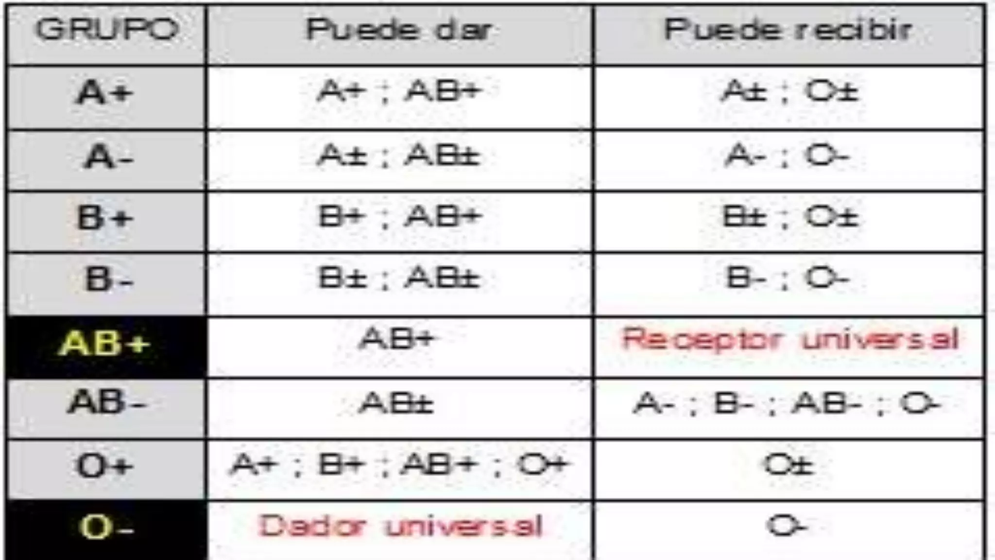 HEMOTRANSFUSION EN RECIÉN NACIDOS.pptx
