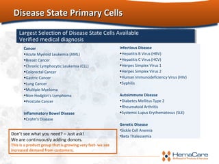 HemaCare社 製品概要 | PPT