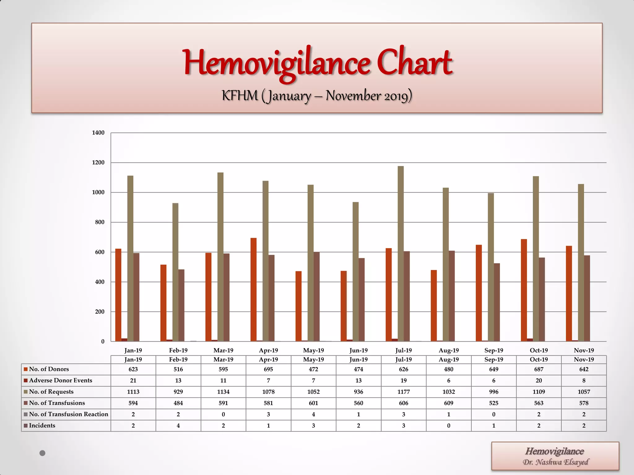Hemovigilance | PDF
