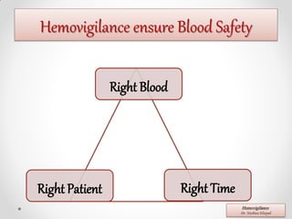 Hemovigilance | PDF | Blood Disorders | Diseases and Conditions