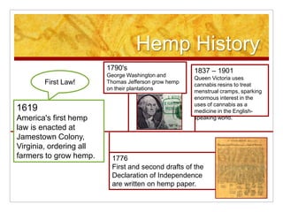 Hemp | PPTX