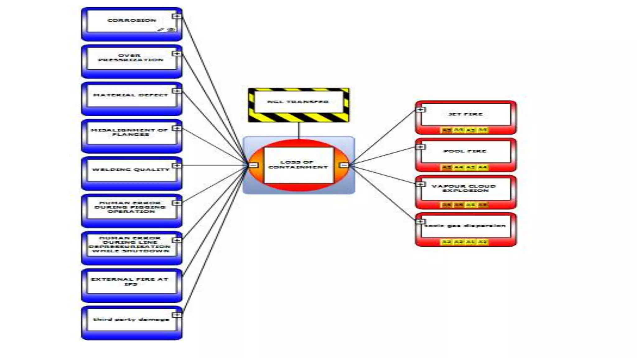Hazard and Effect Management Process (HEMP) | PPTX