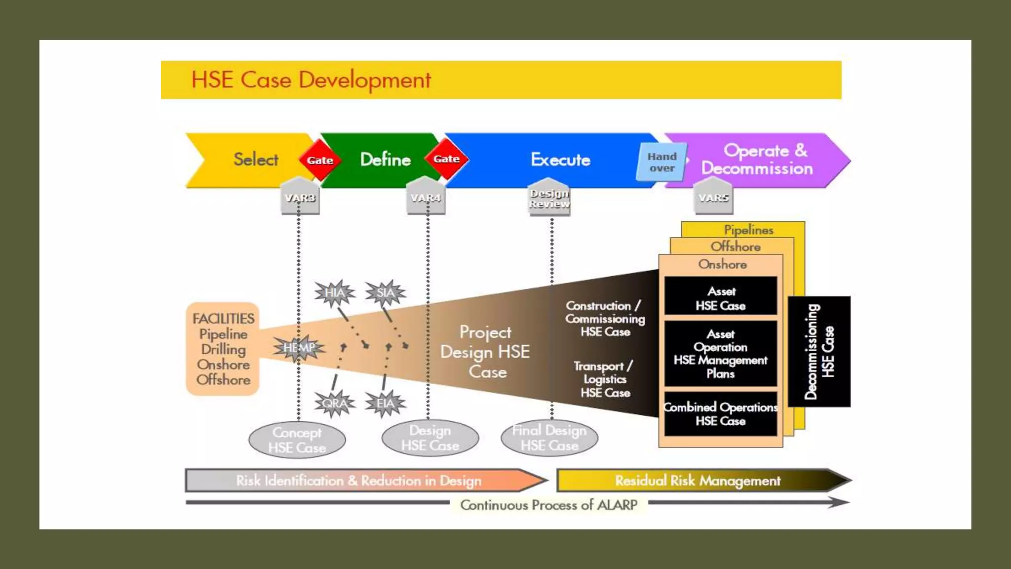 Hazard and Effect Management Process (HEMP) | PPTX