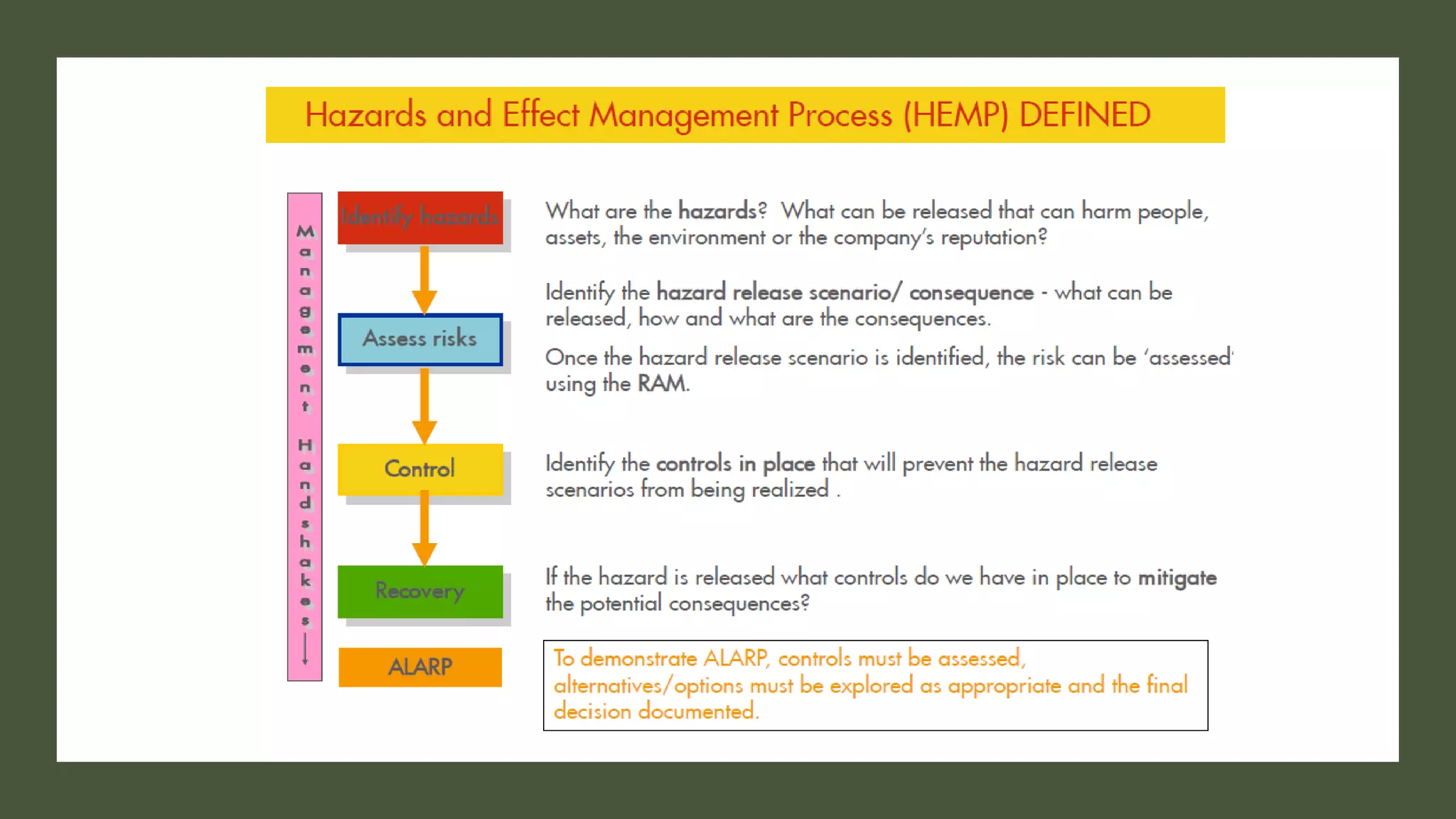 Hazard and Effect Management Process (HEMP) | PPTX