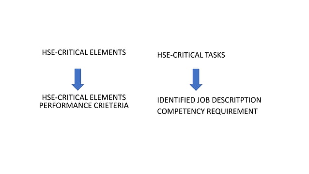 Hazard and Effect Management Process (HEMP) | PPTX