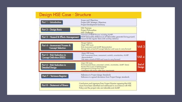 Hazard and Effect Management Process (HEMP) | PPTX