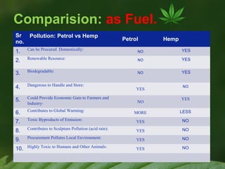 Hemp as material | PPT
