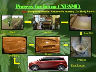 Hemp as material | PPT