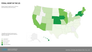 Hemp for Construction: Biological Properties | PDF