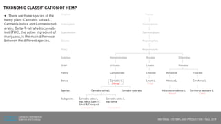 Hemp for Construction: Biological Properties | PDF