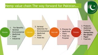 Hemp fiber based textiles, the way forward for pakistan | PDF