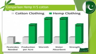 Hemp fiber based textiles, the way forward for pakistan | PDF