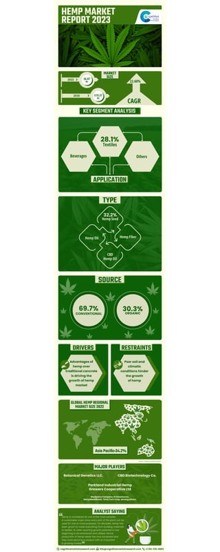 Hemp Market Report | PDF