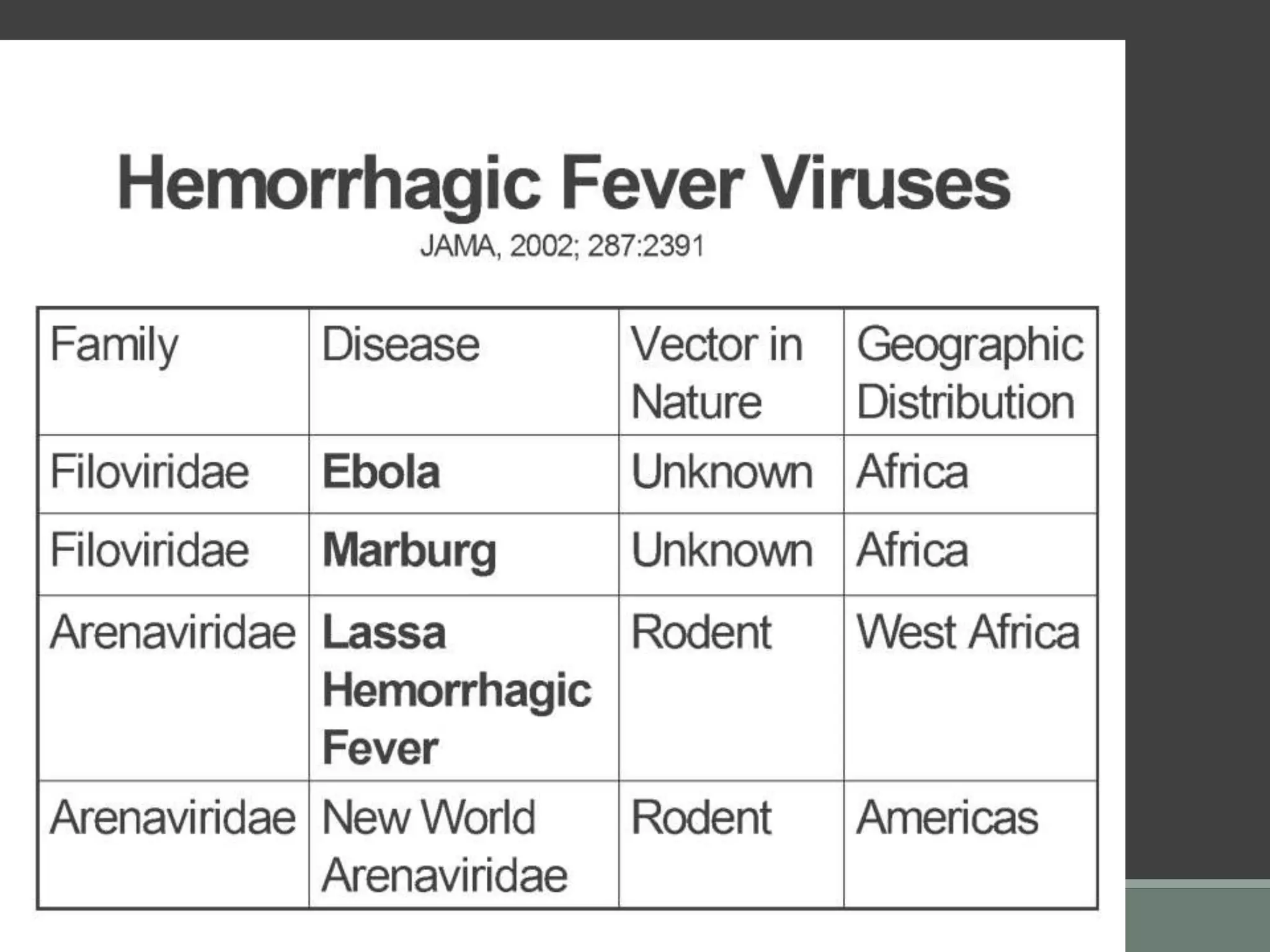 Hemrrahic fevers and different causes | PPT