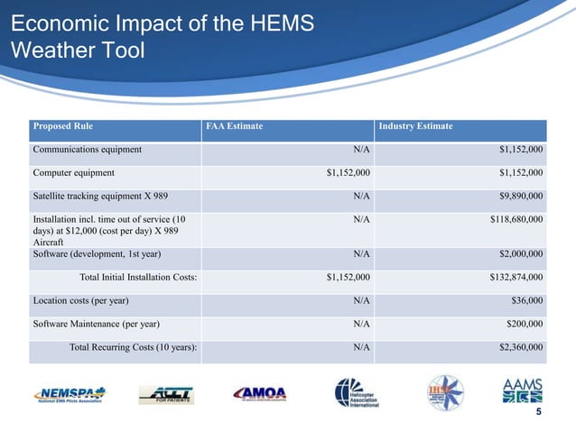 hems-tool-economic-impacts.pptx