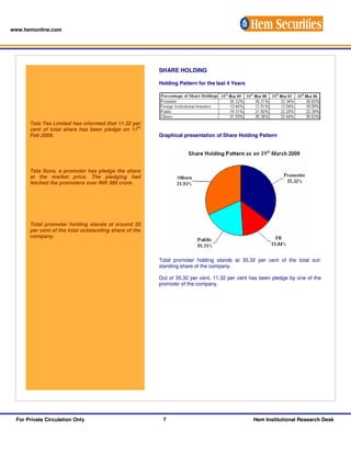 Hem securities tata_tea | PDF