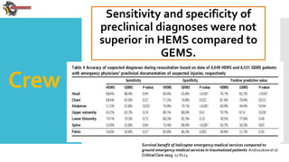 HEMS vs GEMS by ground or by air: which is the best way to take care of ...