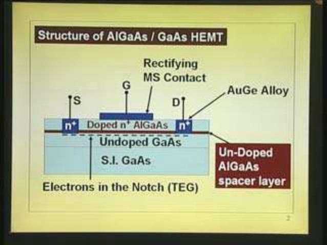 HEMT | PPTX | Physics | Science