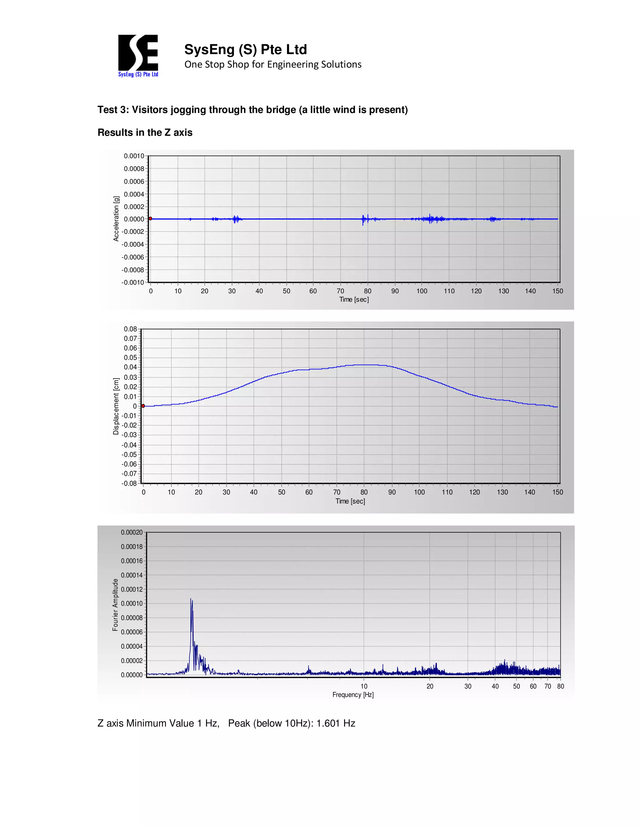 Henderson Bridge Report.pdf
