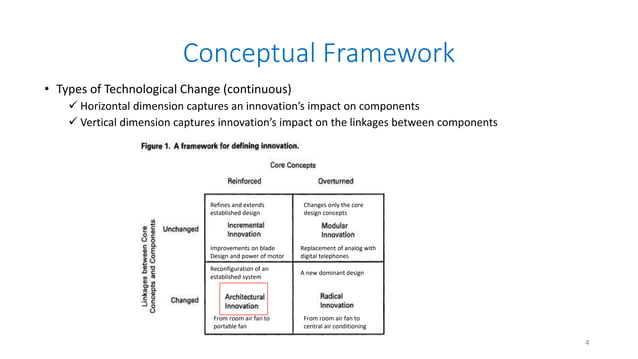 Henderson_Clark_Architectural-Innovation.pptx