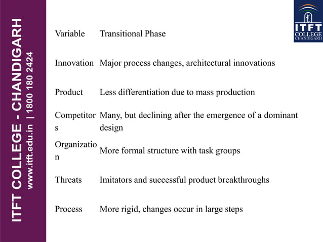 ITFT - Henderson clark model | PPT