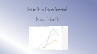 Final Project Presentation: Film Production | PDF