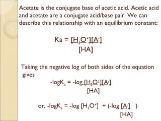 Henderson Hasselbalch Equation | PPT