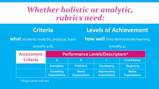 Understanding by Design in English Language Teaching | PDF | Educational Assessment | Education