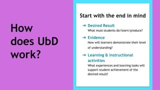 Understanding by Design in English Language Teaching | PDF ...